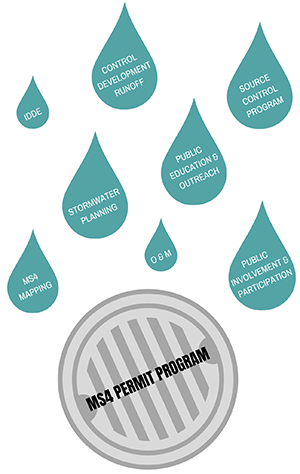 NPDES Permit | Camas WA