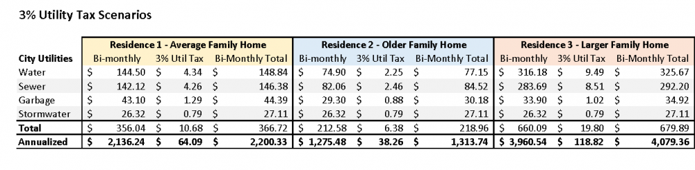 Mayor's Recommended 2023 - 2024 Budget | Camas WA